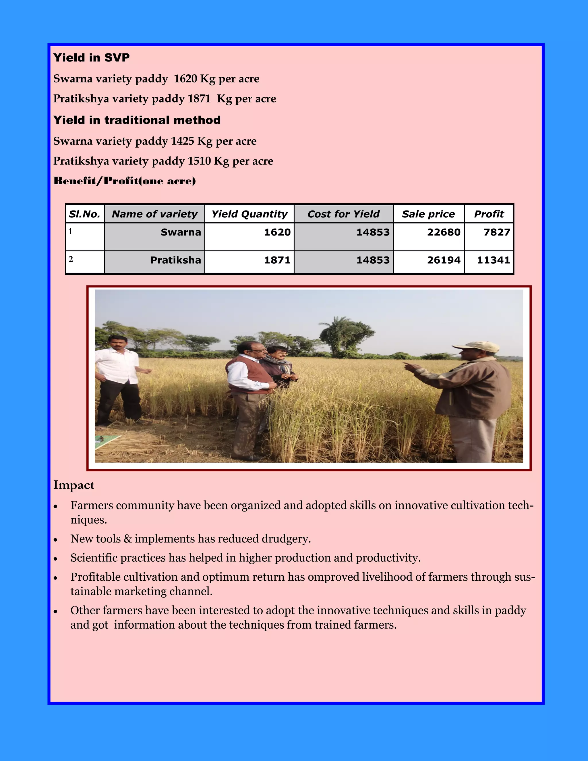 Seed village report(kharif paddy 2011-12 | PDF