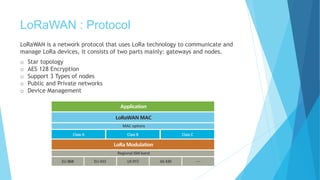 Seeeduino LoRaWAN | PPTX