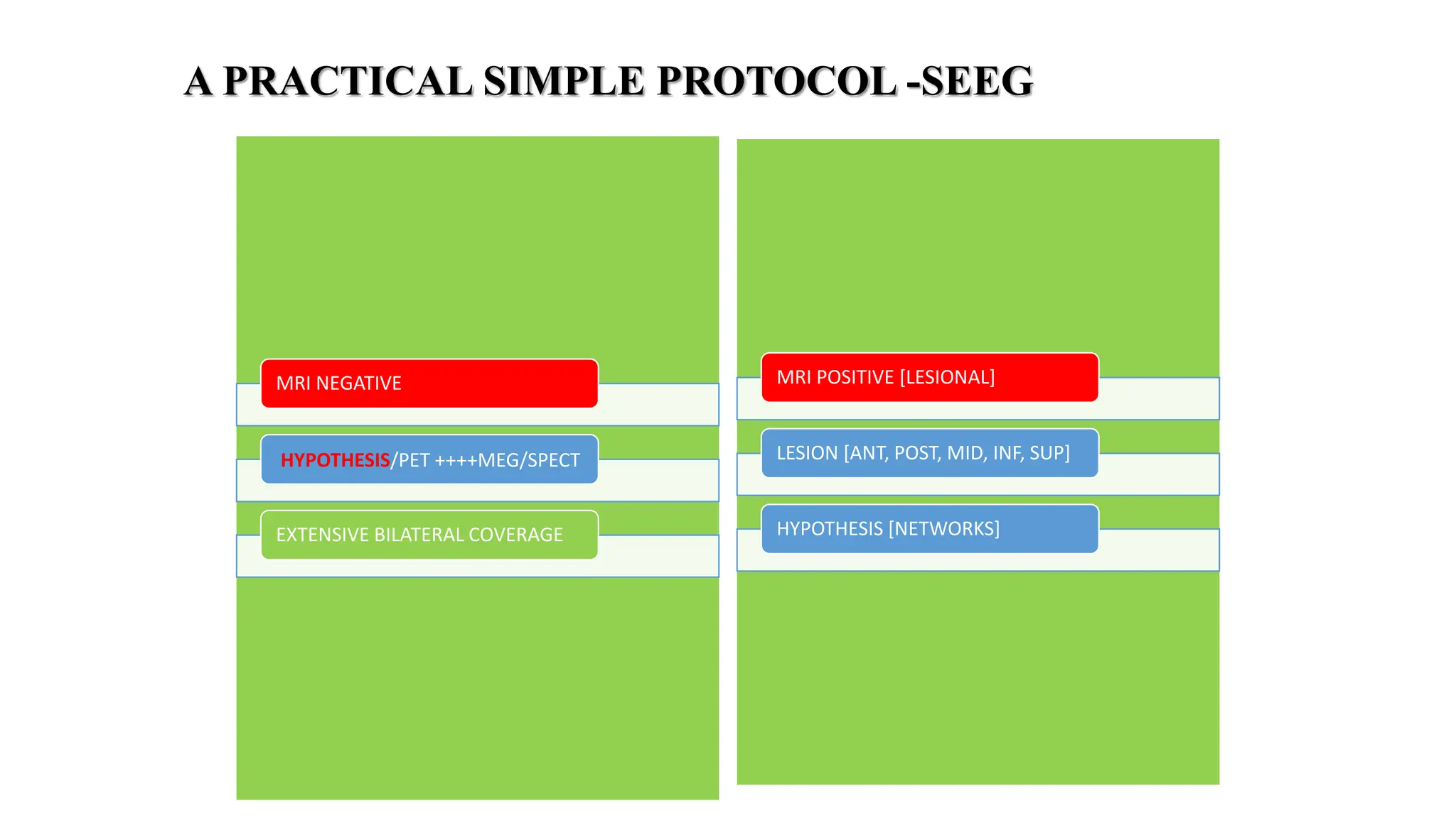 Stereo EEG or invasive EEG in Surgical epileptology.pptx