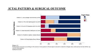 Stereo EEG or invasive EEG in Surgical epileptology.pptx