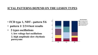 Stereo EEG or invasive EEG in Surgical epileptology.pptx