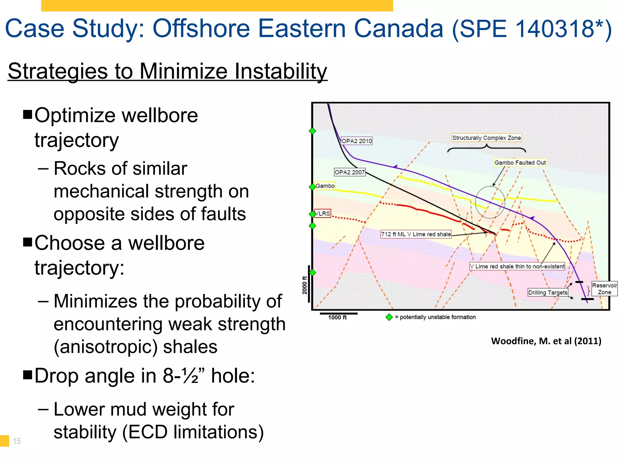 Integrating Geomechanics With Operational Practices Improves Extended ...