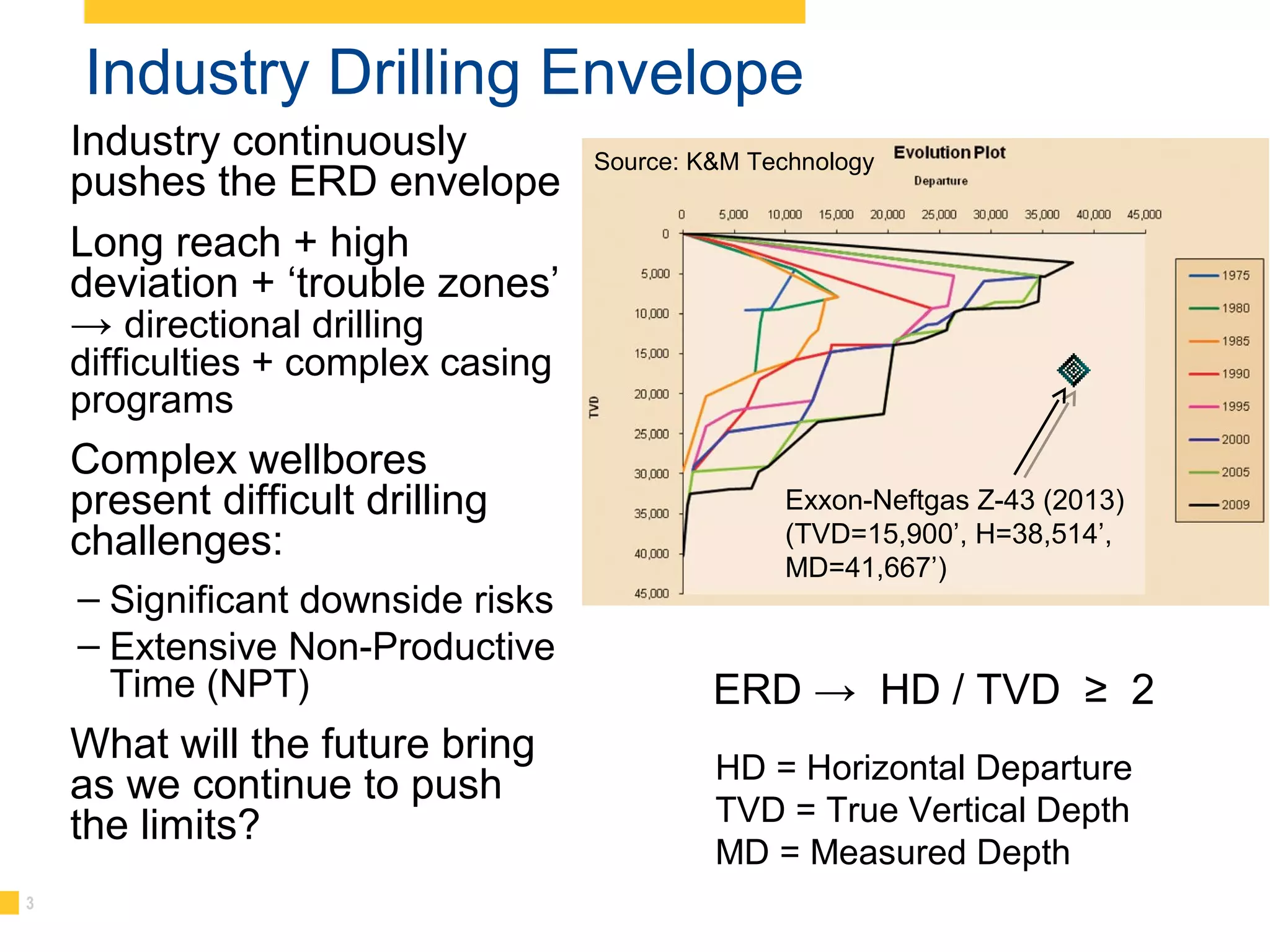 Integrating Geomechanics With Operational Practices Improves Extended ...
