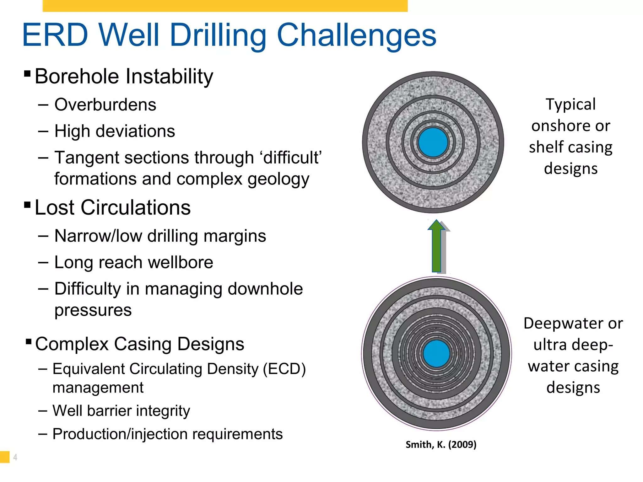 Integrating Geomechanics With Operational Practices Improves Extended ...