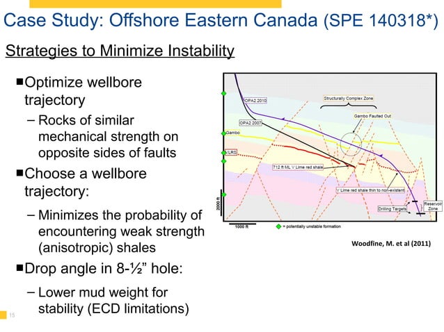 Integrating Geomechanics With Operational Practices Improves Extended-Reach Drilling Performance ...