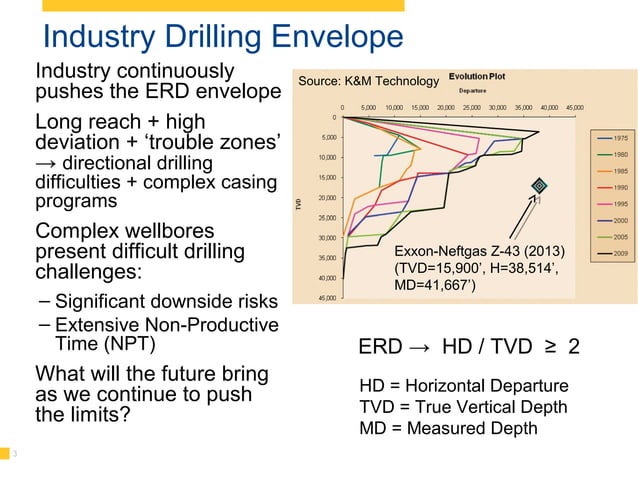 Integrating Geomechanics With Operational Practices Improves Extended ...