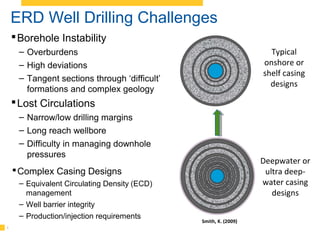 Integrating Geomechanics With Operational Practices Improves Extended ...