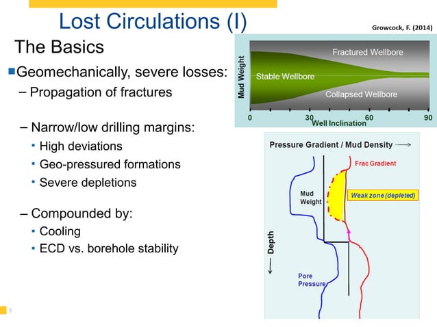 Integrating Geomechanics With Operational Practices Improves Extended ...
