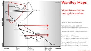 Seeing Around Corners: How to Spot Technology Trends and Make Them ...