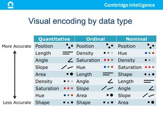 Seeing Graphs - How to successfully visualize connected data | PPT