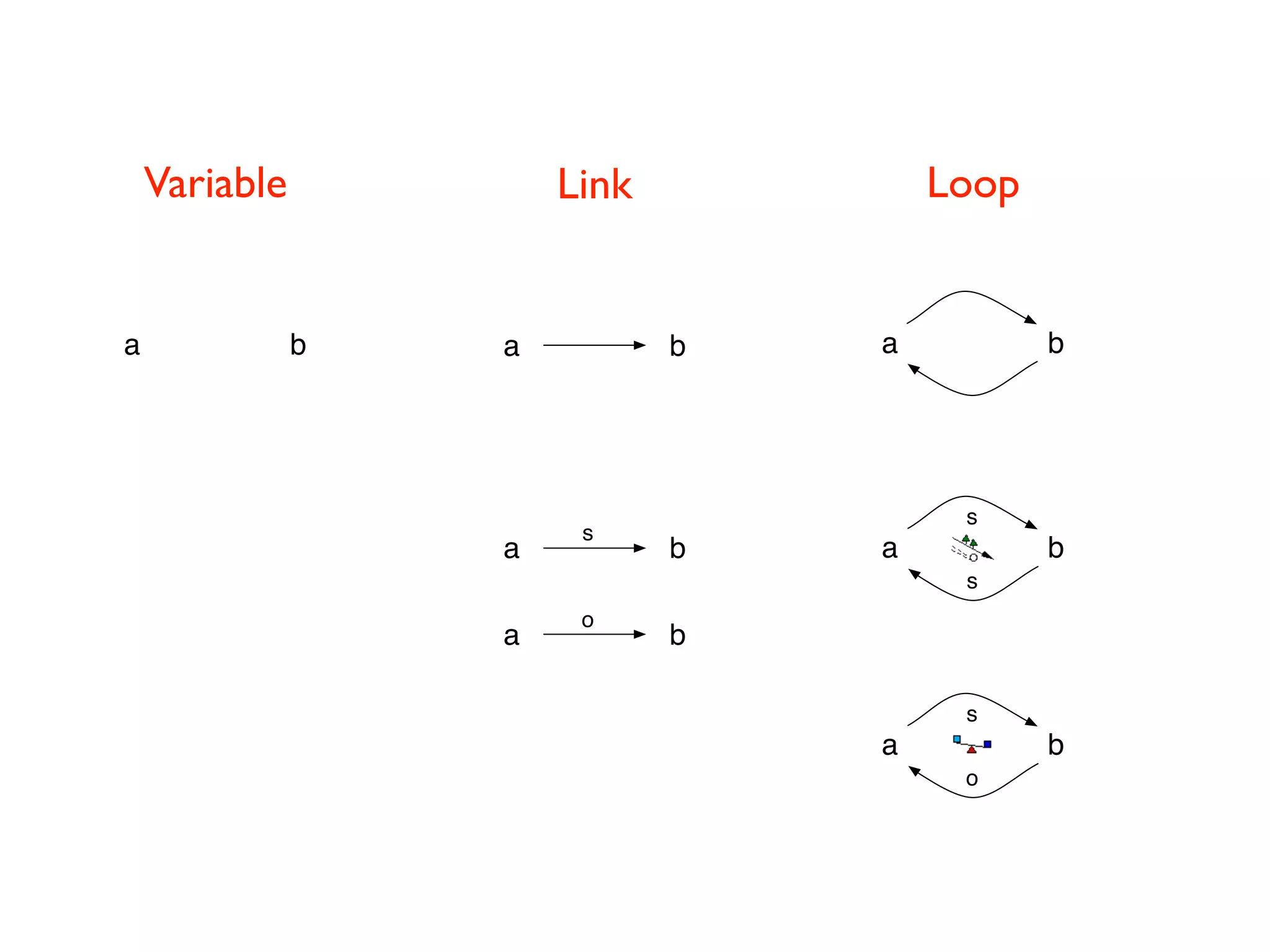 Seeing system patterns in organizational coaching | PDF