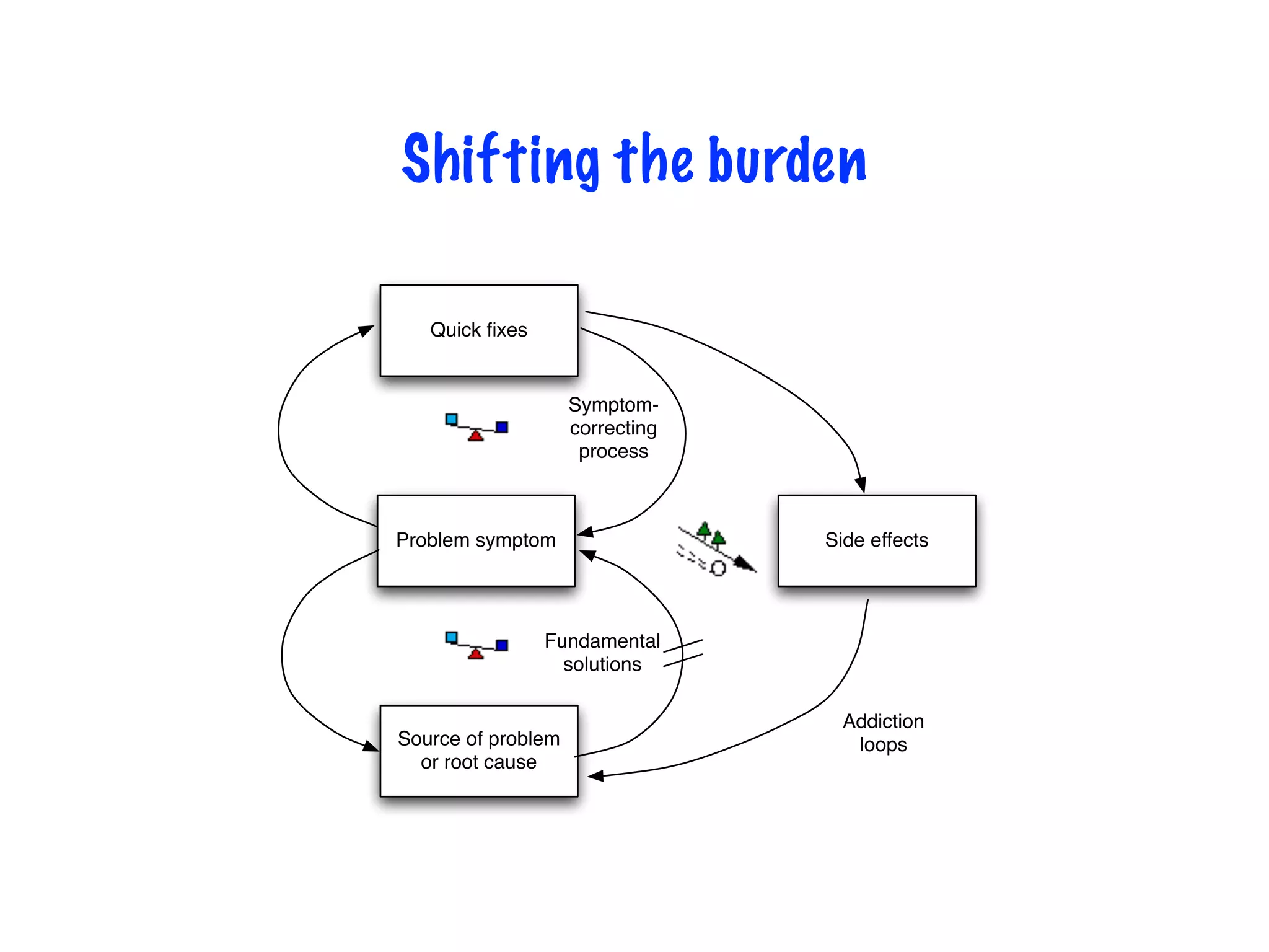 Seeing system patterns in organizational coaching | PDF