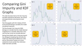 Seeing the Gini | PPT