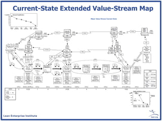 Seeing the Whole Value Stream | PDF