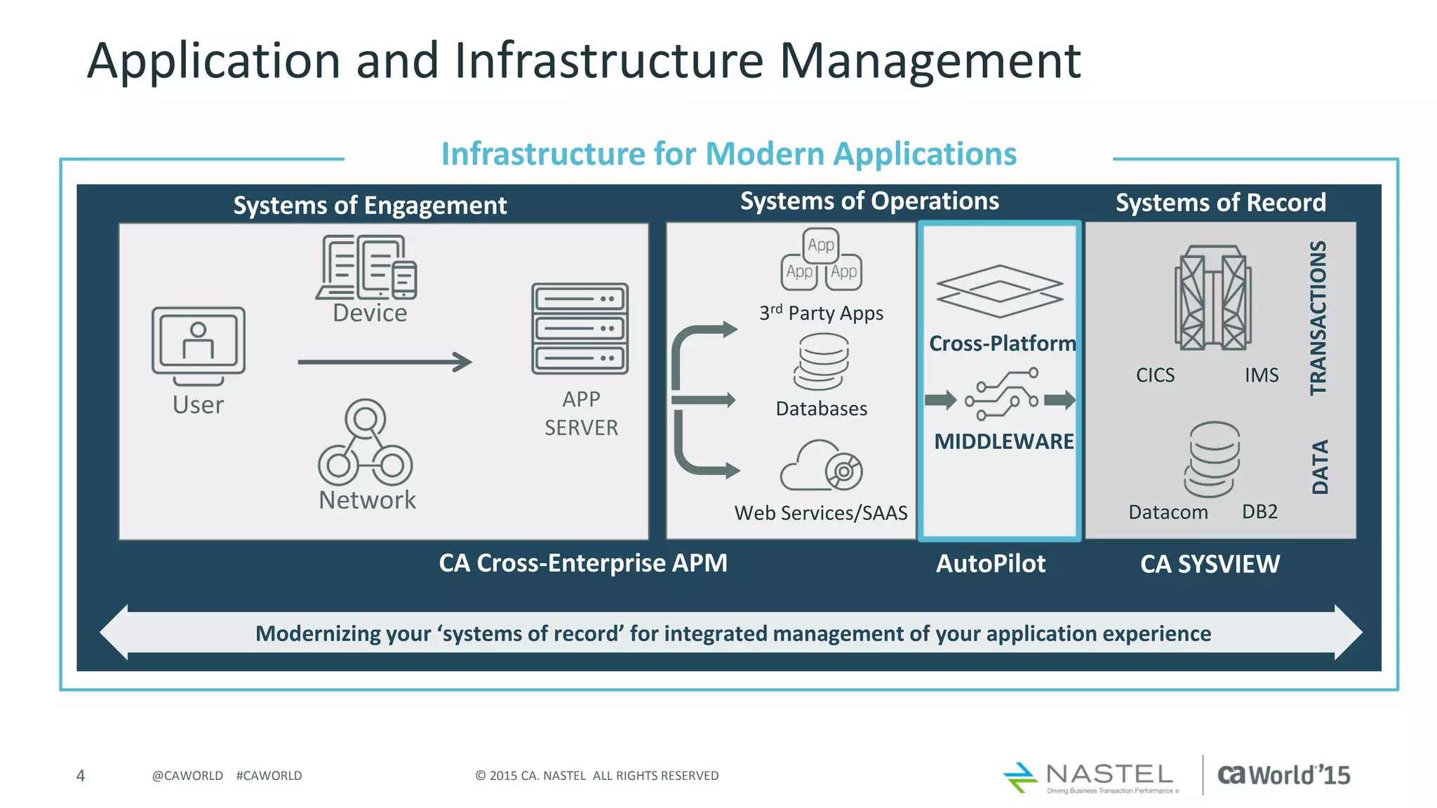 See Inside the Middleware Black Box | PDF