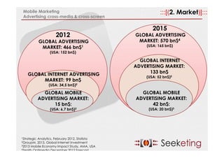 Seeketing general | PPT