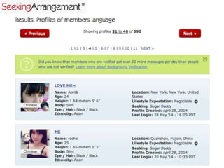 Seeking arrangement | PPTX
