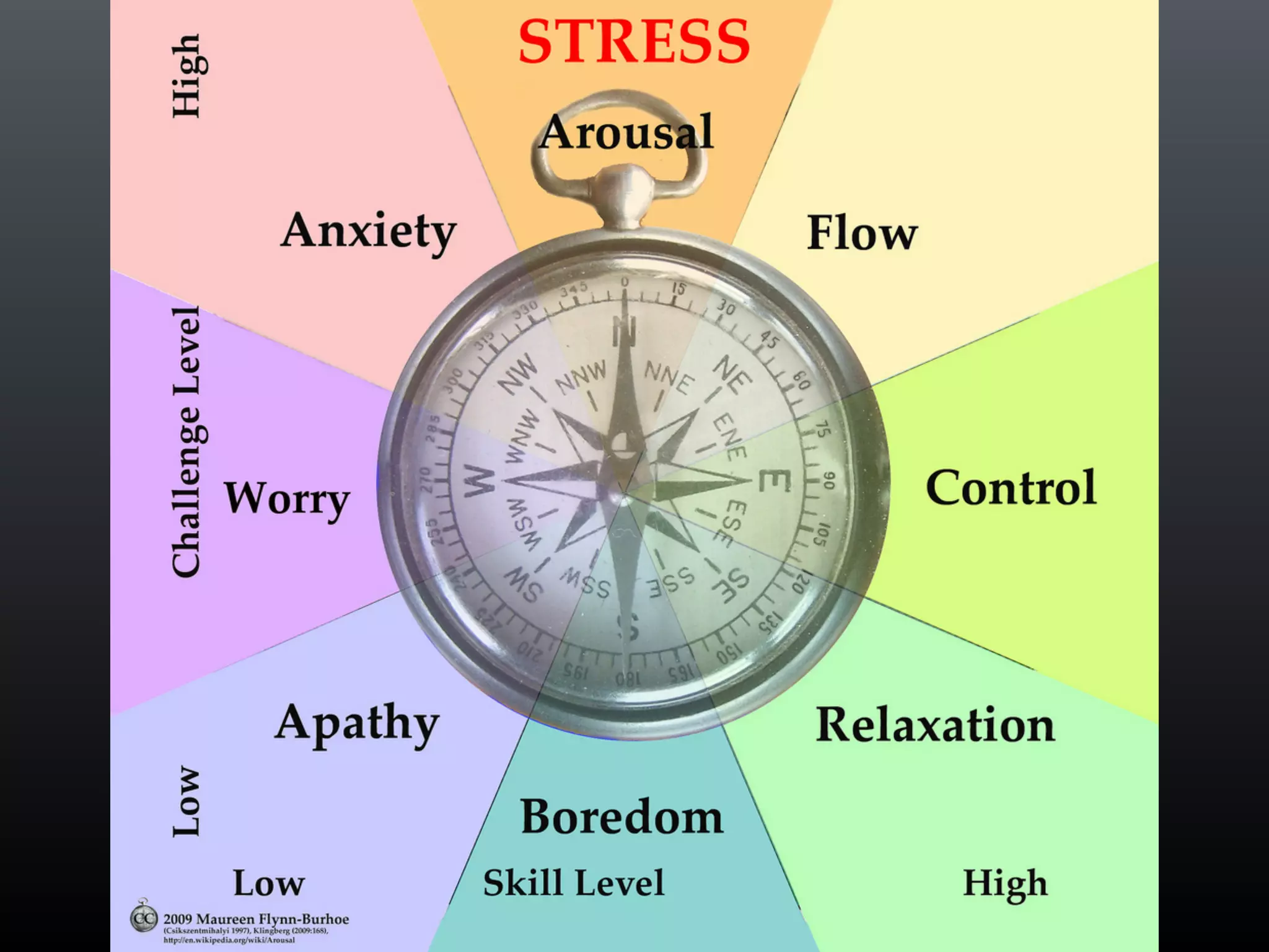 Seeking Hyper Productivity | PDF