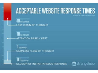 Seeking Hyper Productivity | PPT