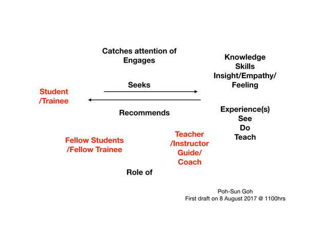 Seek see do teach | PDF
