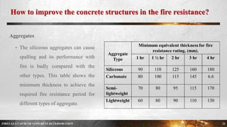 FIRES AS A CAUSE OF CONCRETE DETERIORATION | PPTX