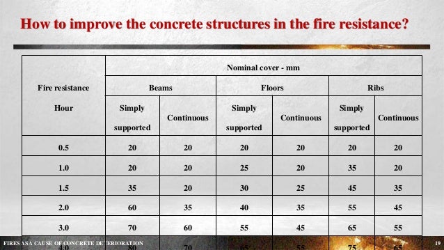 FIRES AS A CAUSE OF CONCRETE DETERIORATION