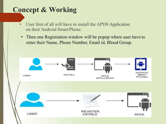 ACCIDENT DETECTION SYSTEM PPT | PPTX
