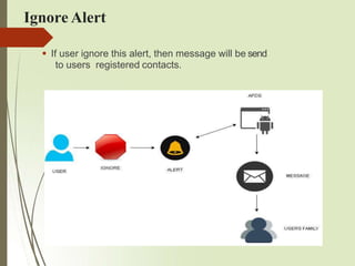 ACCIDENT DETECTION SYSTEM PPT | PPTX