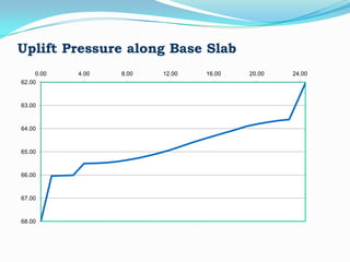 Seepage analysis final | PPTX