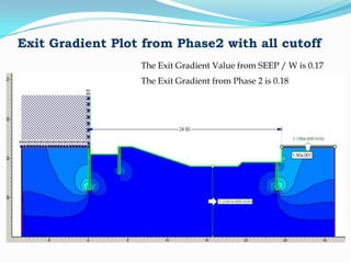 Seepage analysis final | PPTX