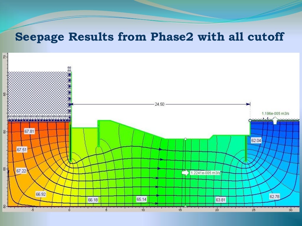 Seepage analysis final