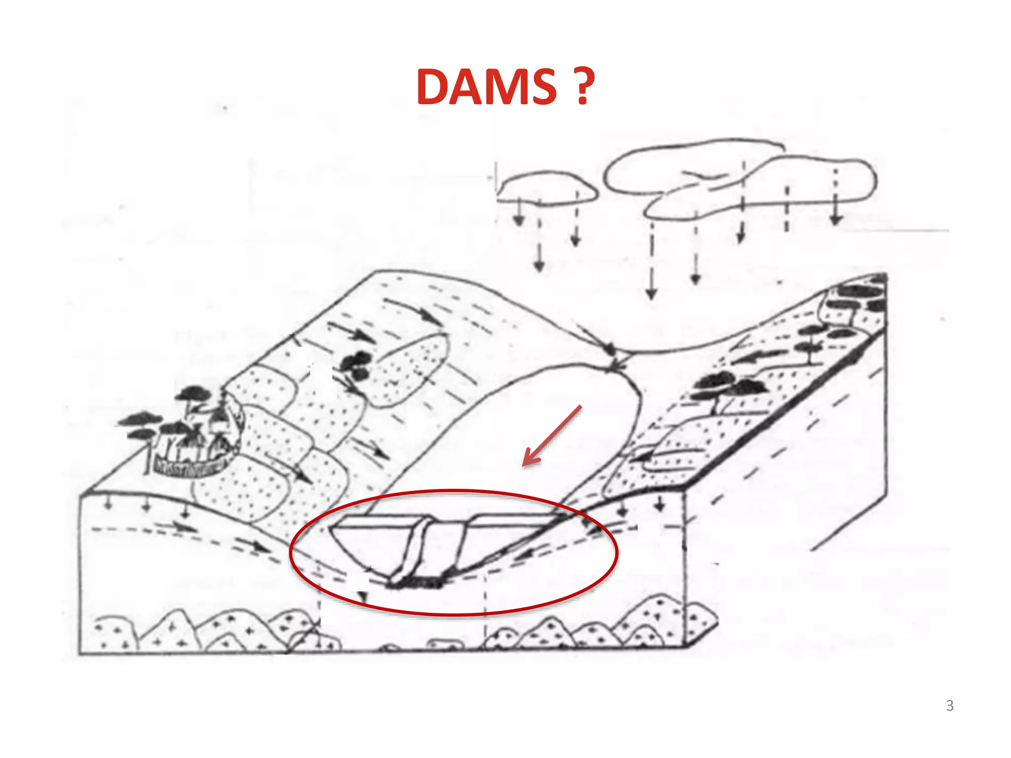 Seepage through earthen made dams | PDF