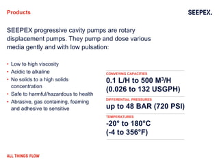 SEEPEX company presentation | PPT