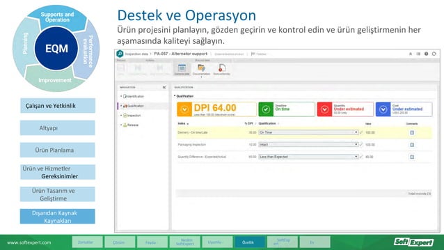 Softexpert Kurumsal Kalite Yönetimi | PPT