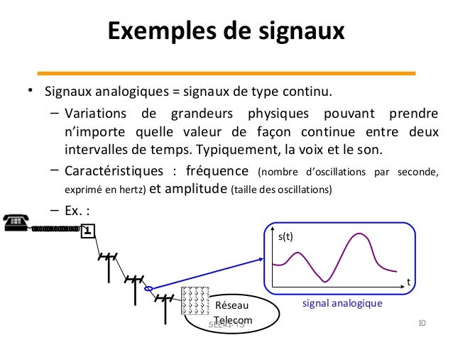 chap1 generalites_signaux-systemes
