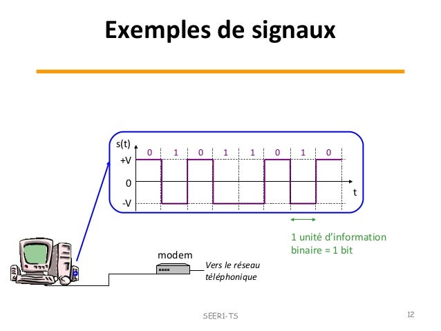 chap1 generalites_signaux-systemes