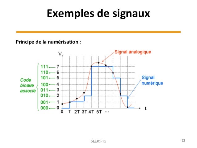 chap1 generalites_signaux-systemes