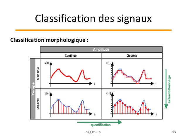 chap1 generalites_signaux-systemes