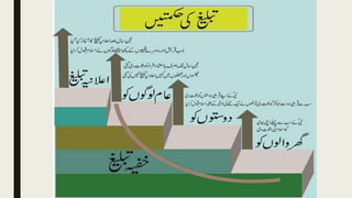 Seerah of Muhammad (PBUM) | PPTX