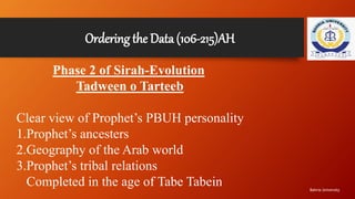 SEERAH & ITS PHASES OF EVOLUTION. Dat collection 1 hijra till current ...