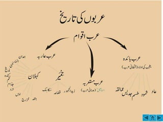 seerat.ppt
