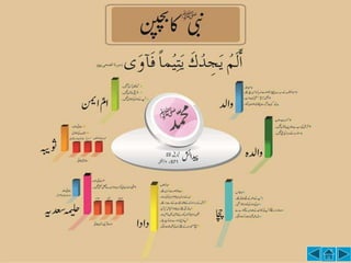 seerat.ppt