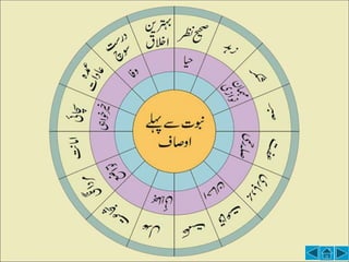 seerat.ppt