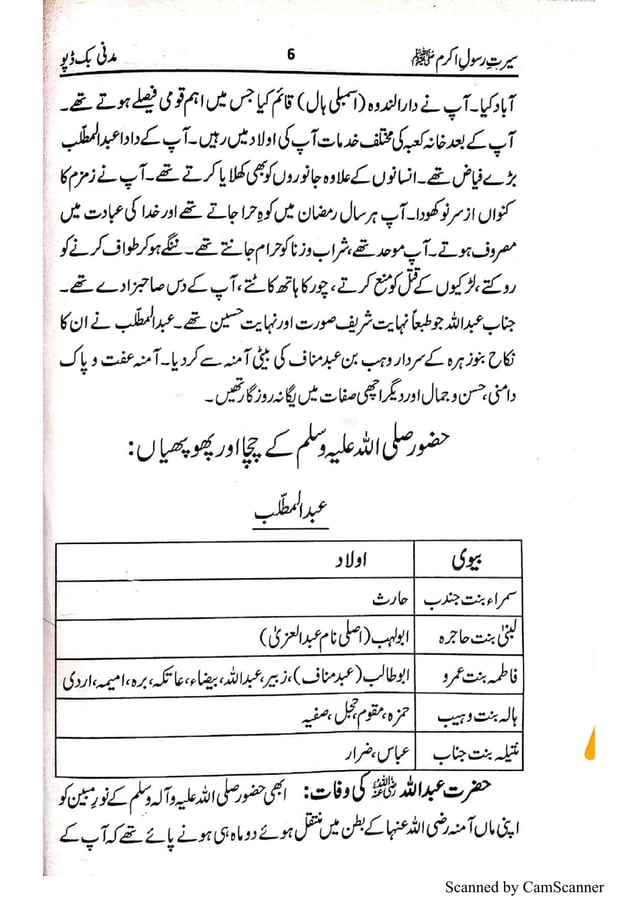 Seerat rasool akram | PDF