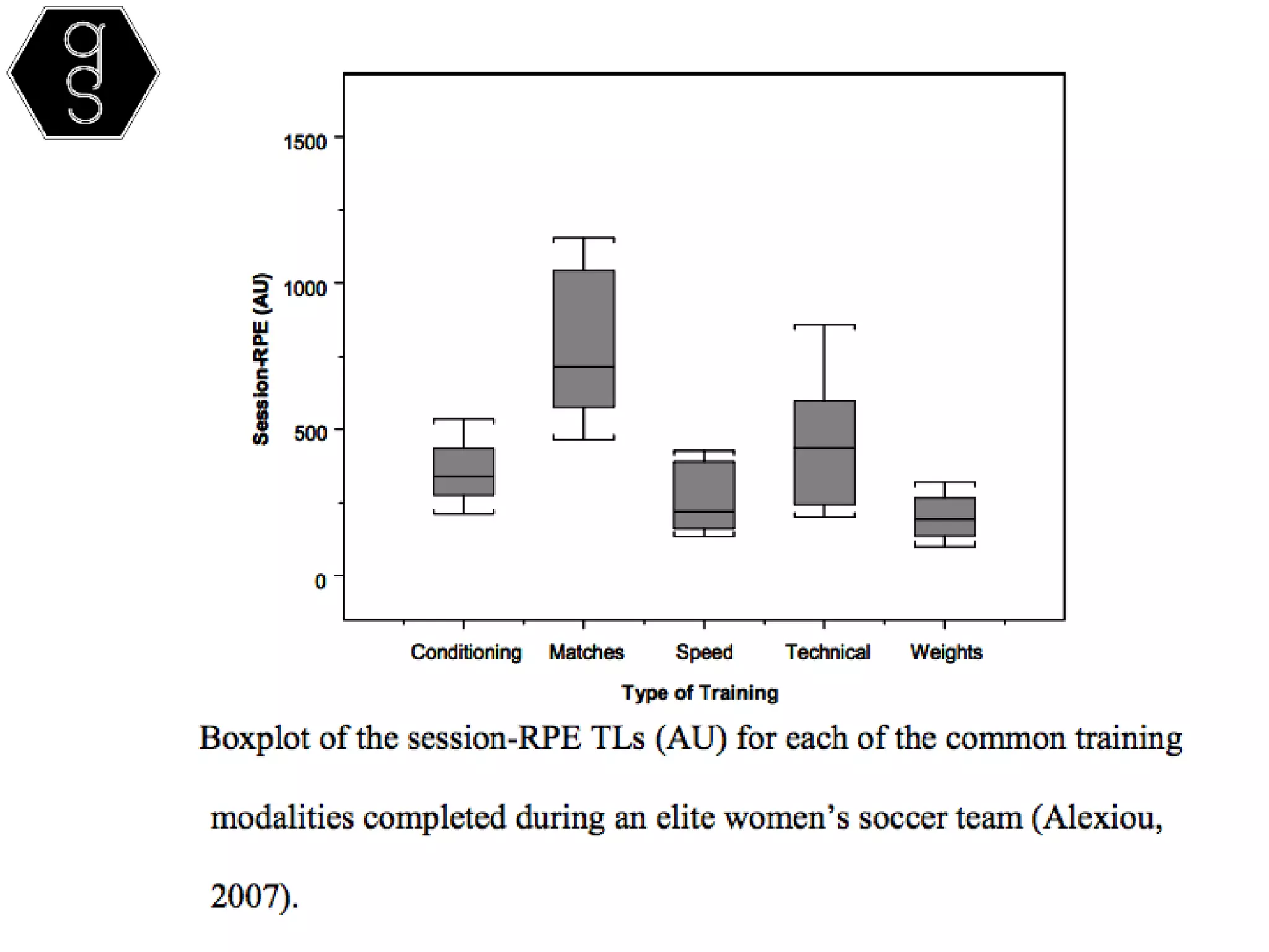 Horizontal alternation in daily training load within Arabic ...