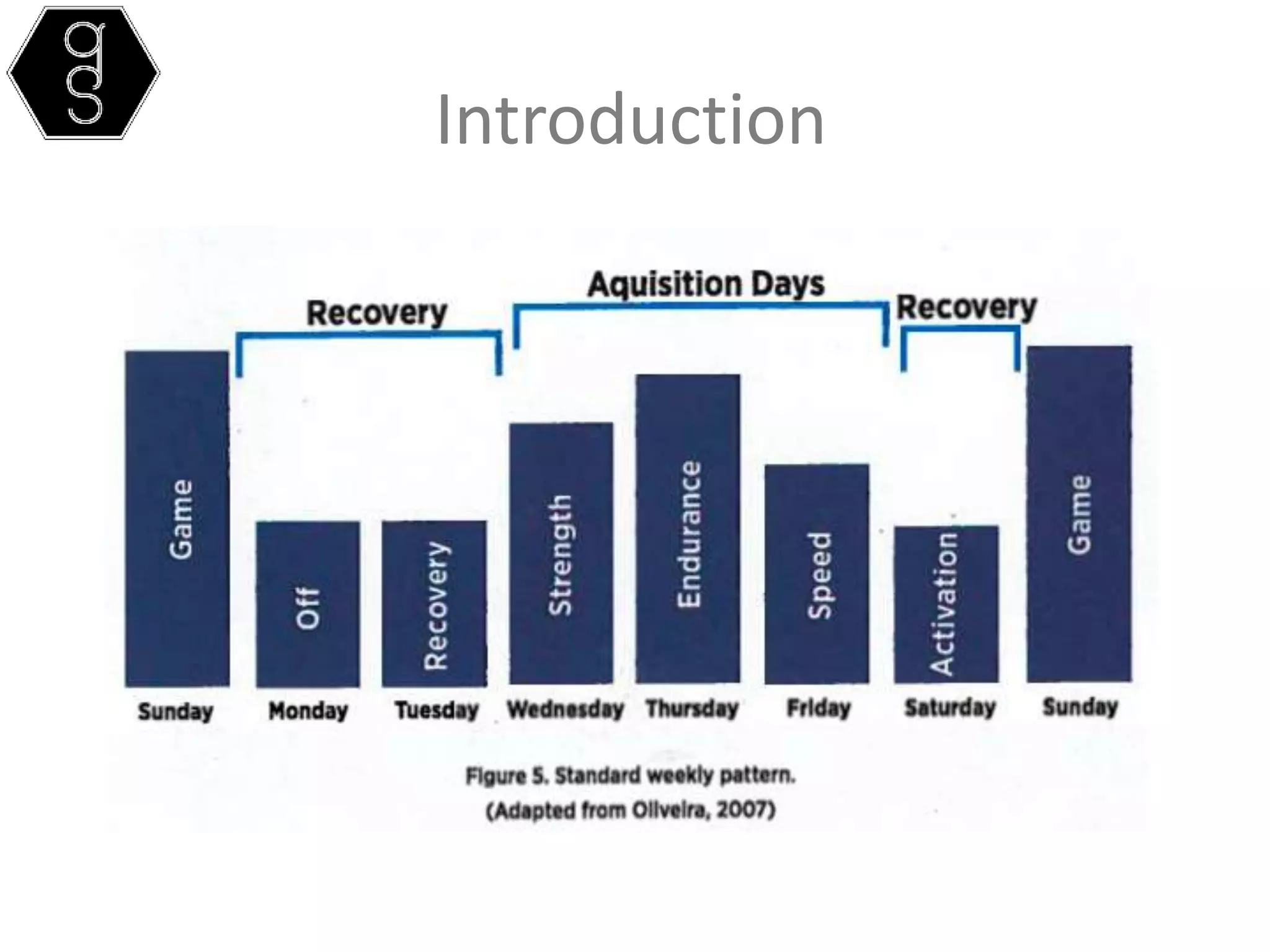 Horizontal alternation in daily training load within Arabic ...