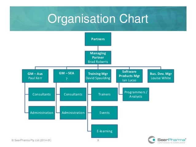 UTS and SeerPharma - partners in Good Manufacturing Practice (GMP) ed…