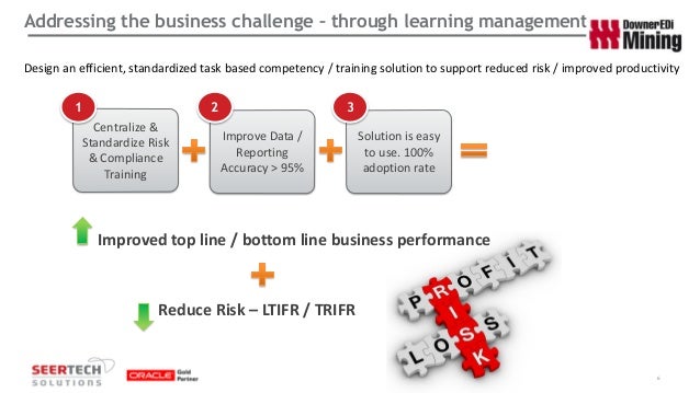 Seertech I Learning Plus Mining Lms Solution