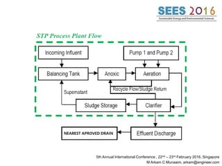 POTENTIAL OF MICRO HYDRO EMBEDDED AT EFFLUENT DISCHARGE POINT OF ...