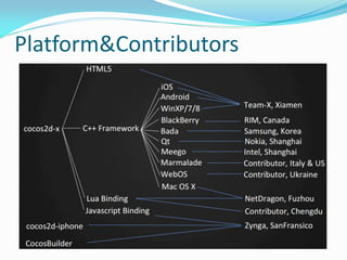 Game development with Cocos2d-x Engine | PDF | Web Development | Internet